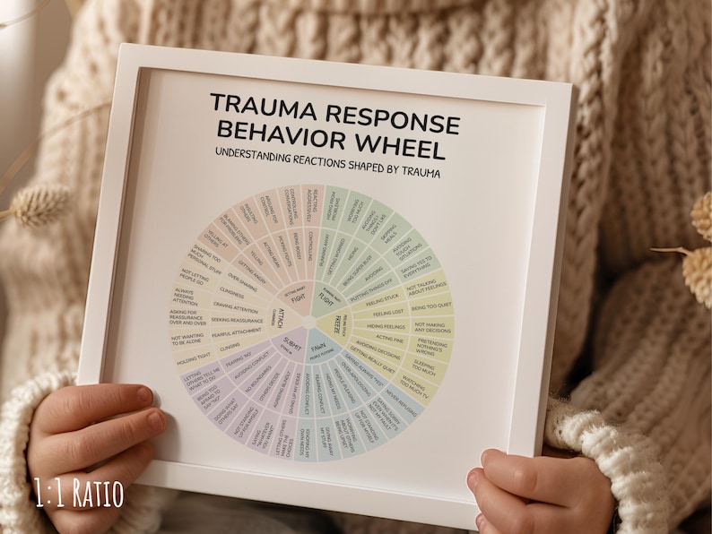 Trauma Therapy, Feelings Wheel, Trauma Response Wheel, Emotions Poster ...