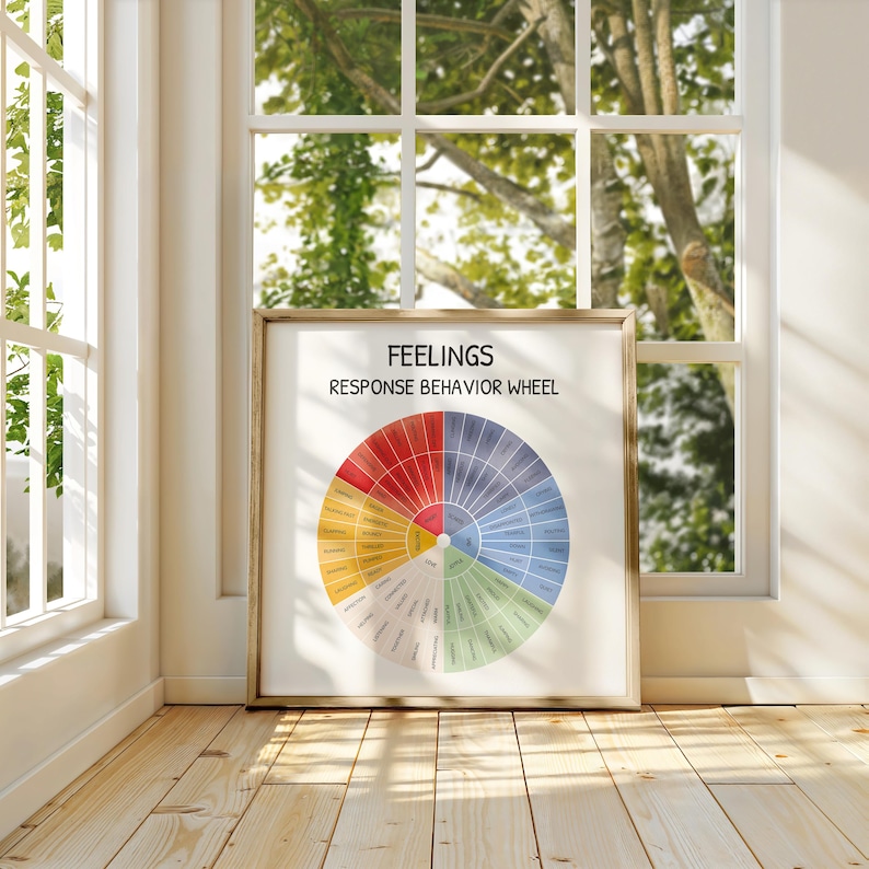 Wheel of Emotions, Feelings Wheel, Emotions Poster, Zones of Regulation ...