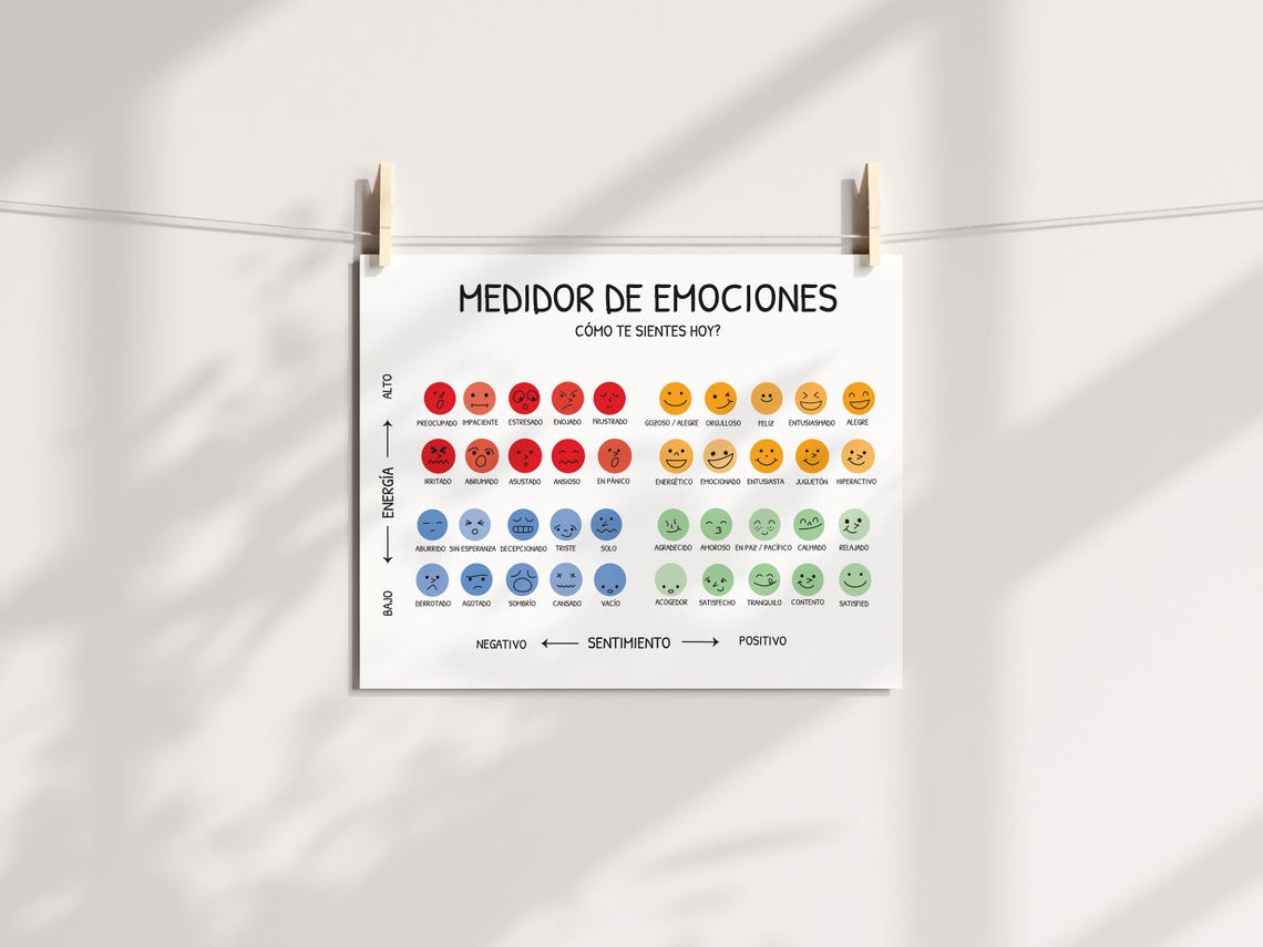 Medidor De Emociones, Mood Meter in Spanish, Trauma Therapy, Feelings ...
