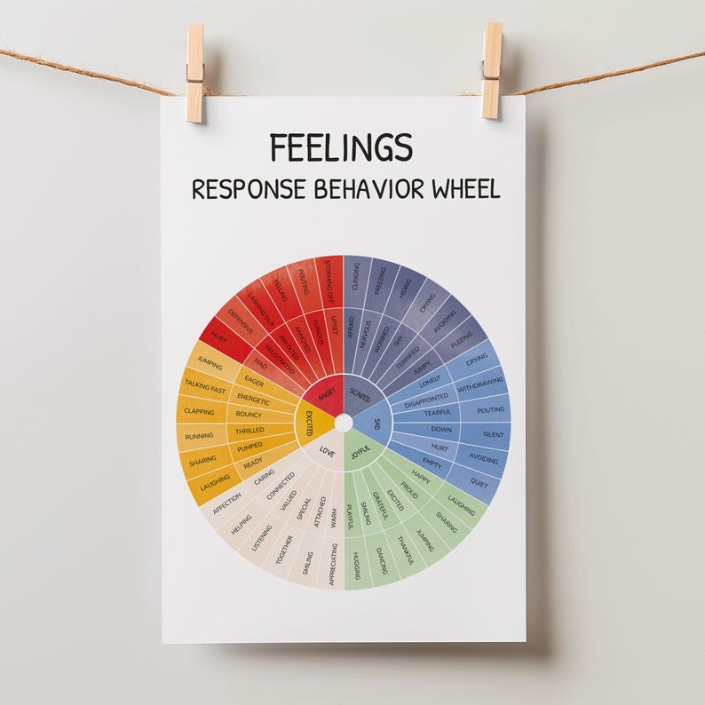 Wheel of Emotions, Feelings Wheel, Emotions Poster, Zones of Regulation ...