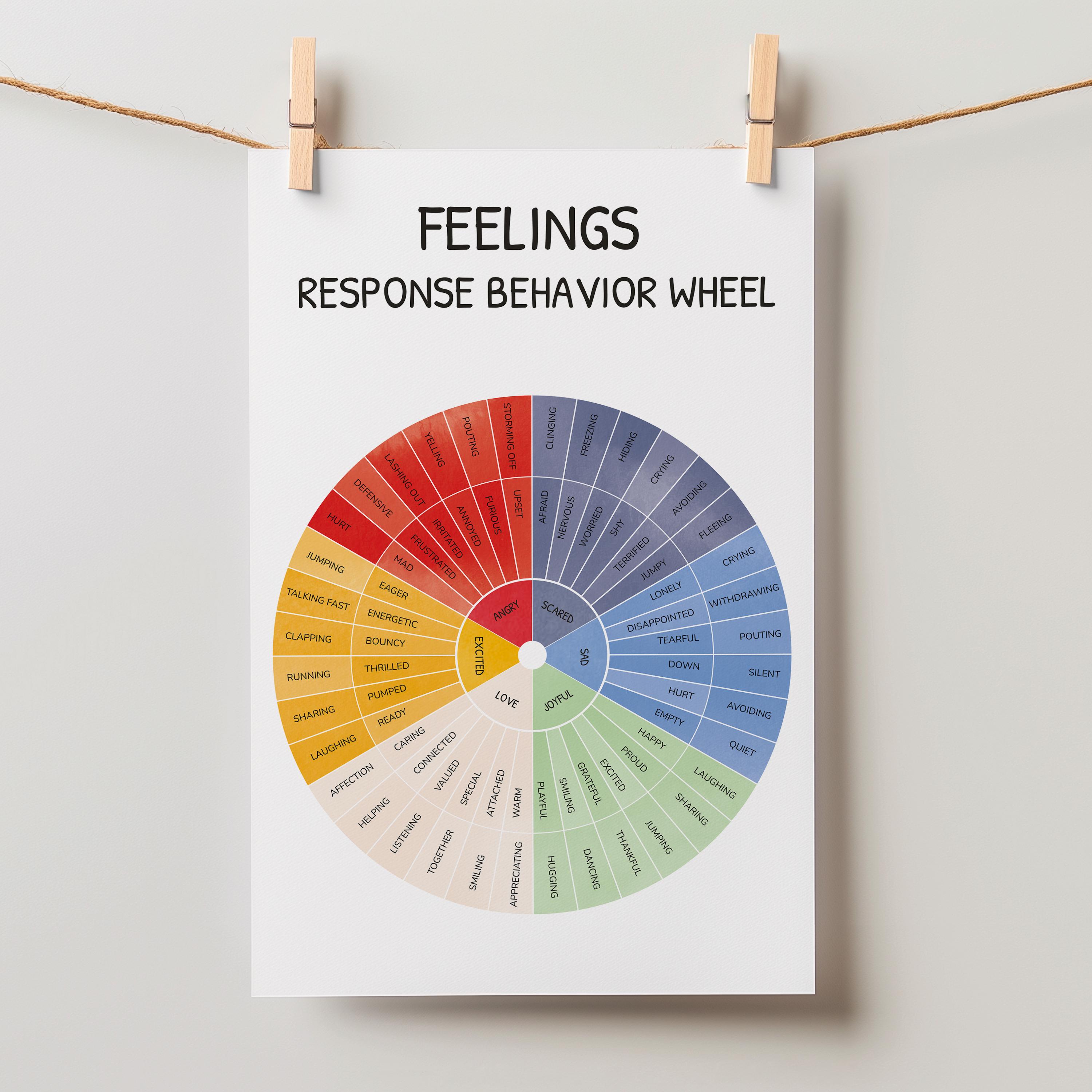 Wheel of Emotions, Feelings Wheel, Emotions Poster, Zones of Regulation ...