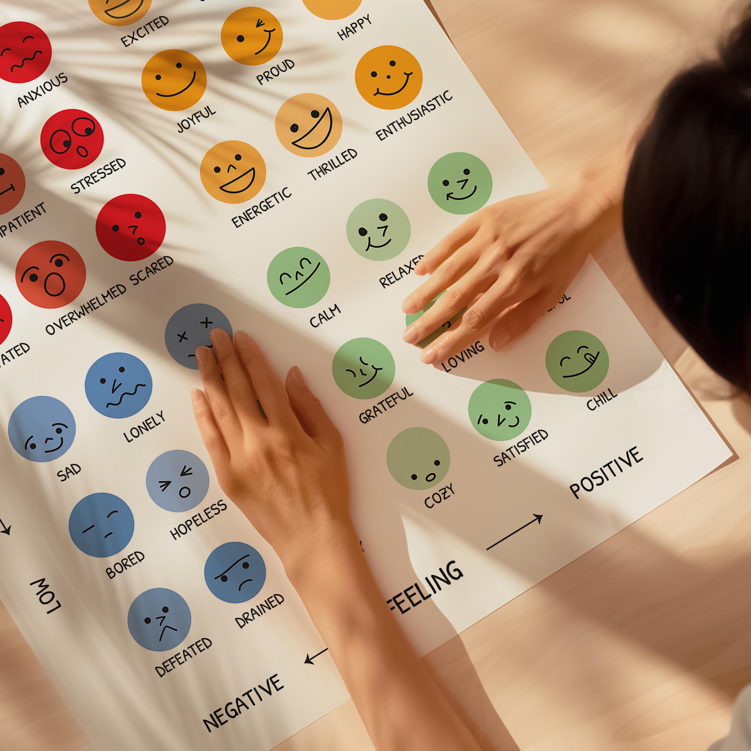 Mood Meter, Trauma Therapy, Feelings Wheel, Emotions Poster, Calming ...