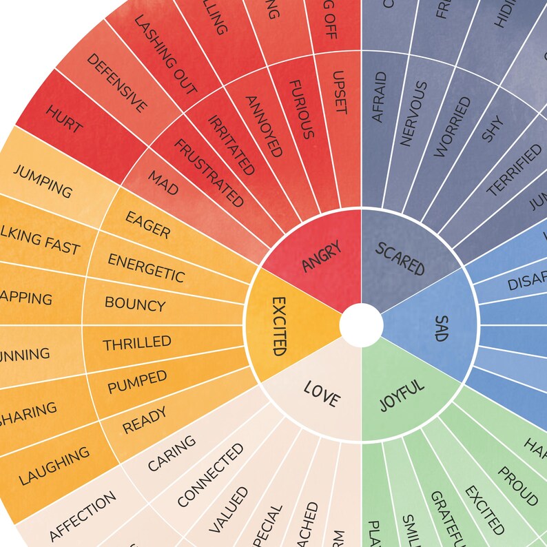 Wheel of Emotions, Feelings Wheel, Emotions Poster, Zones of Regulation ...