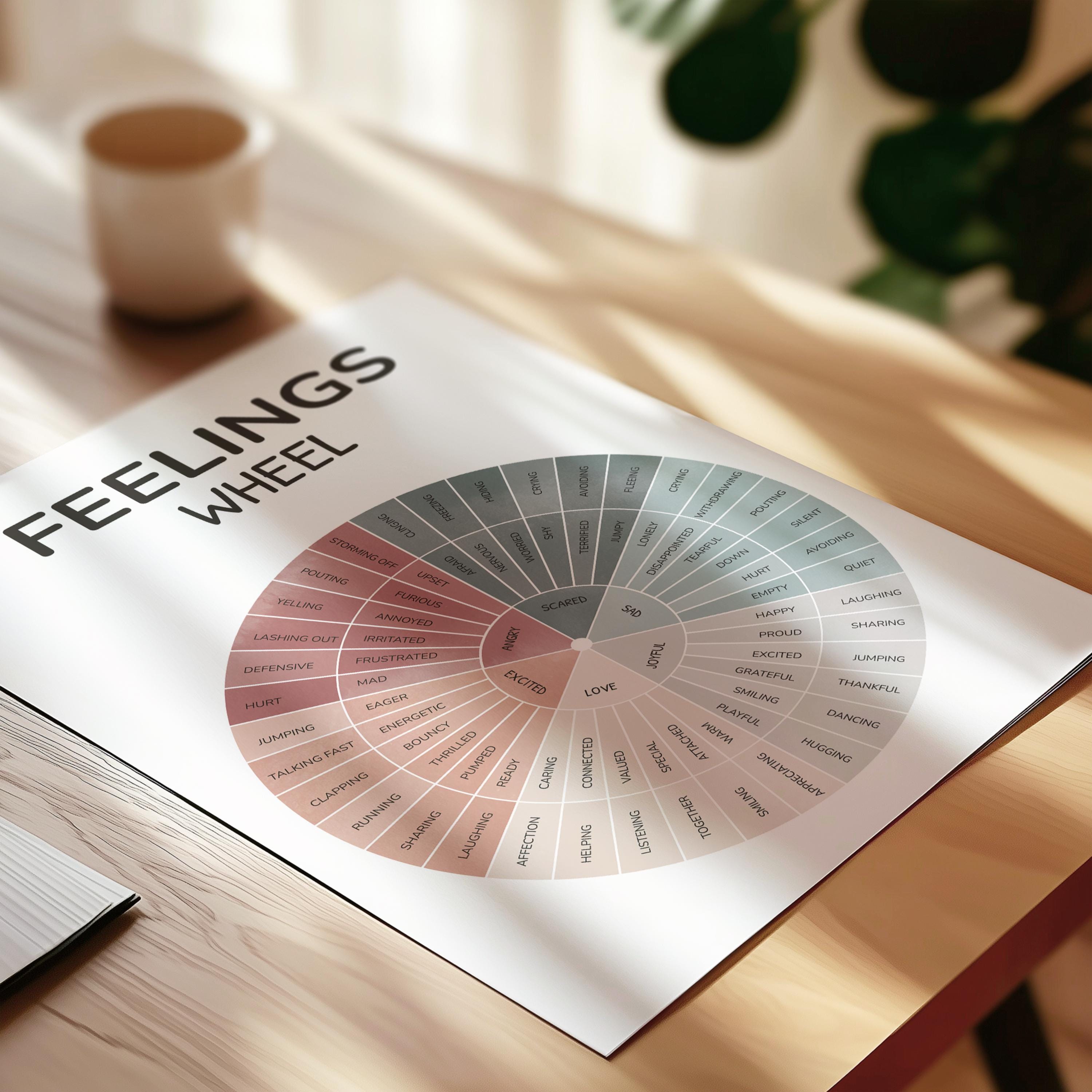 Feelings Wheel, Emotions Poster, Zones of Regulation, Calming Corner ...
