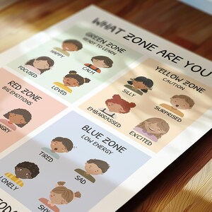 Zones of Regulation Poster, Feeling Chart, Emotions Poster, Calming ...
