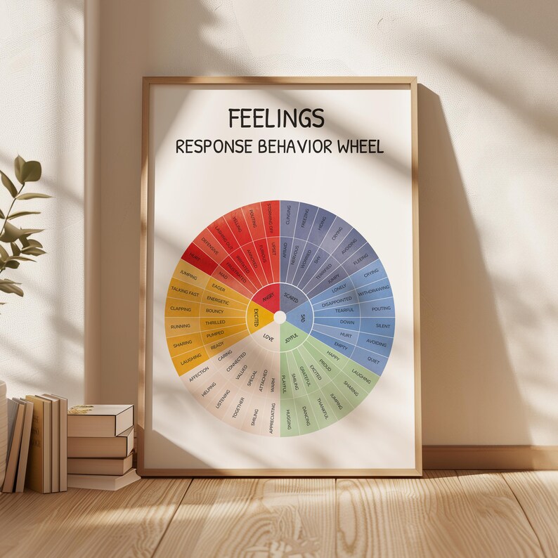Wheel of Emotions, Feelings Wheel, Emotions Poster, Zones of Regulation ...