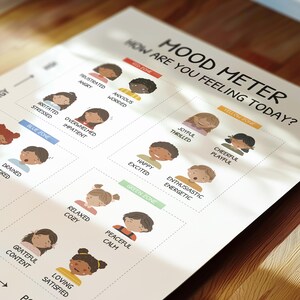 Mood Meter, Coping Skills Poster, Feelings Wheel, Emotions Print, Calming Corner, School ...