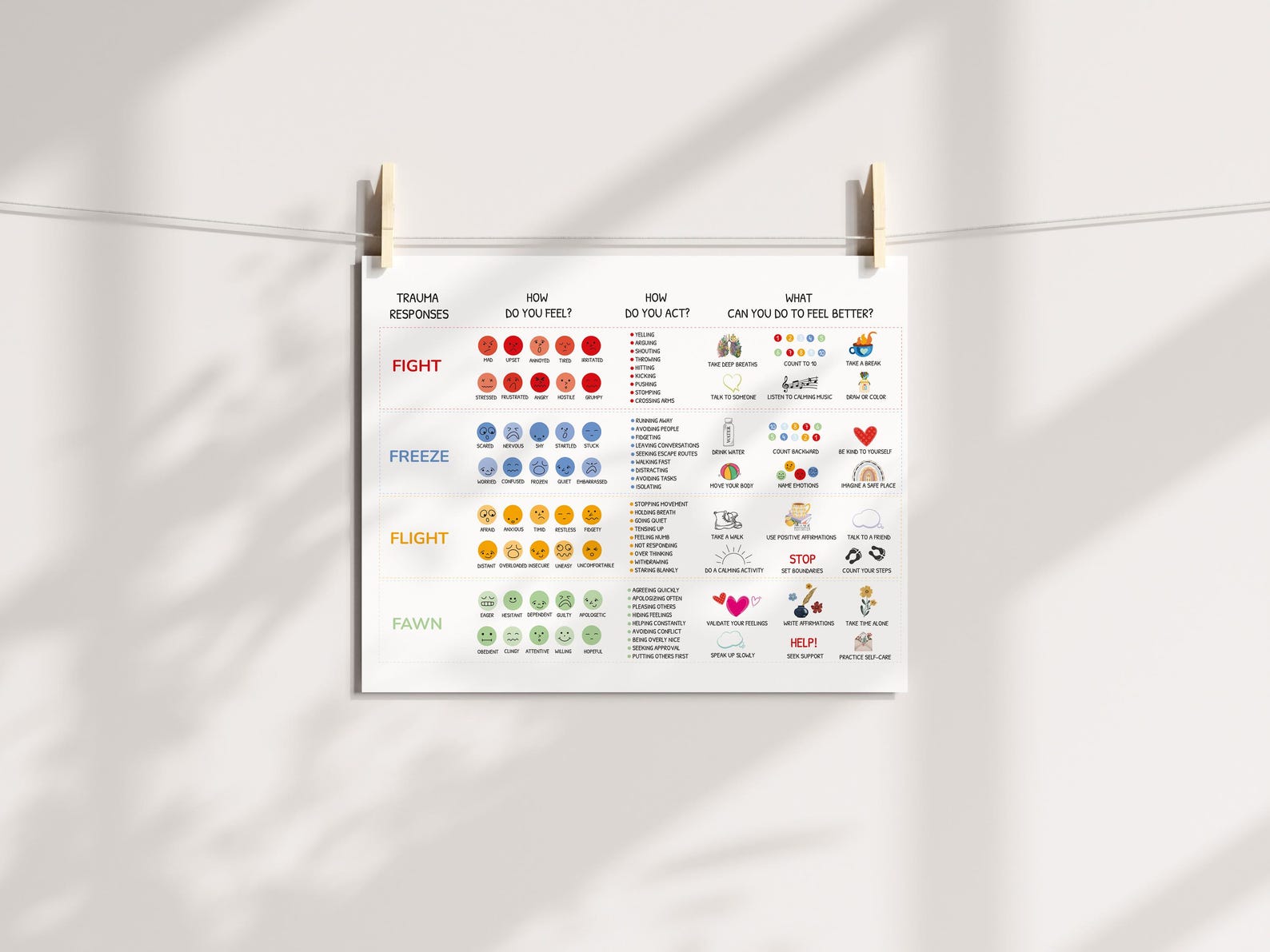 4F Trauma Personality Types, Trauma Responses, Emotions Poster, Calming ...