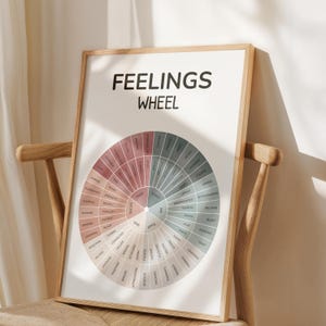 Feelings Wheel, Emotions Poster, Zones of Regulation, Calming Corner ...