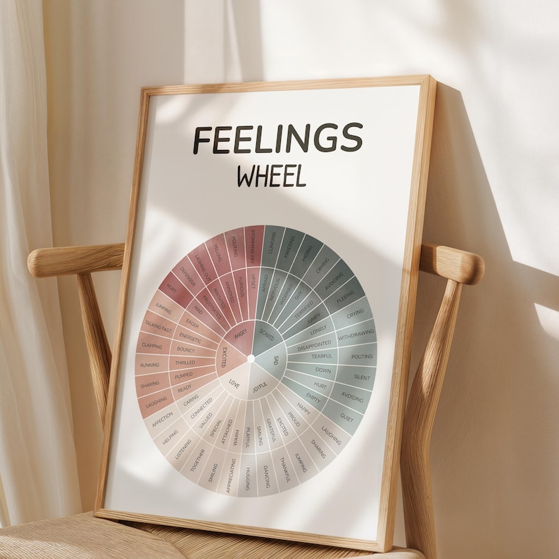 Feelings Wheel, Emotions Poster, Zones of Regulation, Calming Corner ...