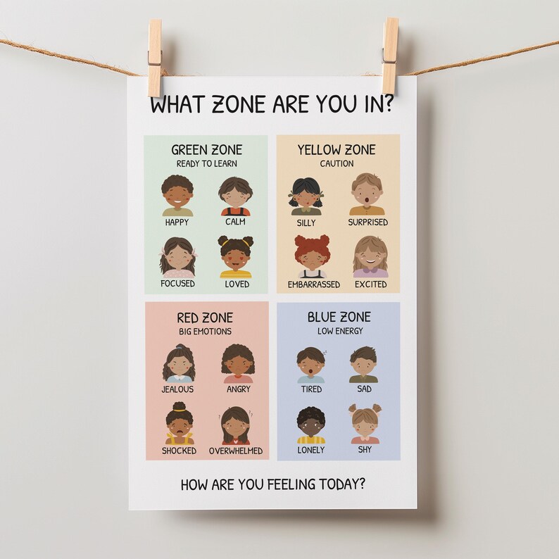 Zones of Regulation Poster, Feeling Chart, Emotions Poster, Calming ...