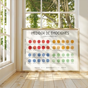 Medidor De Emociones, Mood Meter in Spanish, Trauma Therapy, Feelings ...