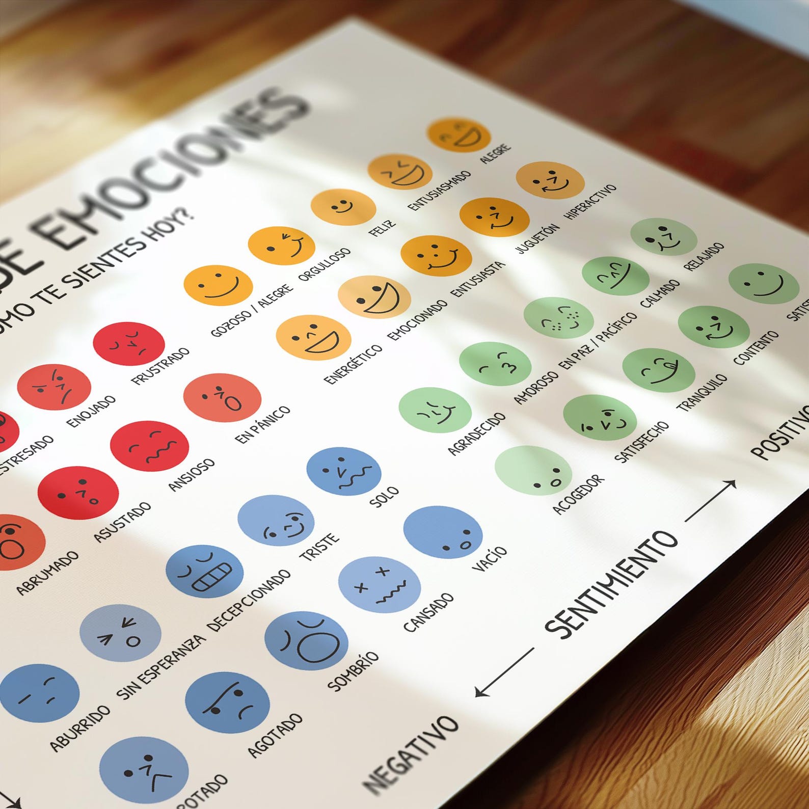 Medidor De Emociones, Mood Meter in Spanish, Trauma Therapy, Feelings ...