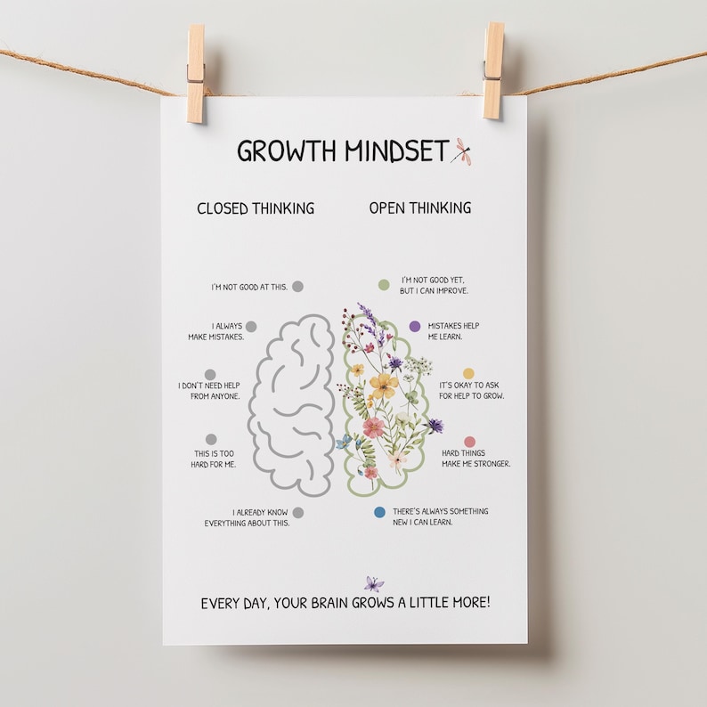 6 Coping Skills Poster, Mental Health Bundle, Calming Corner, Feelings ...