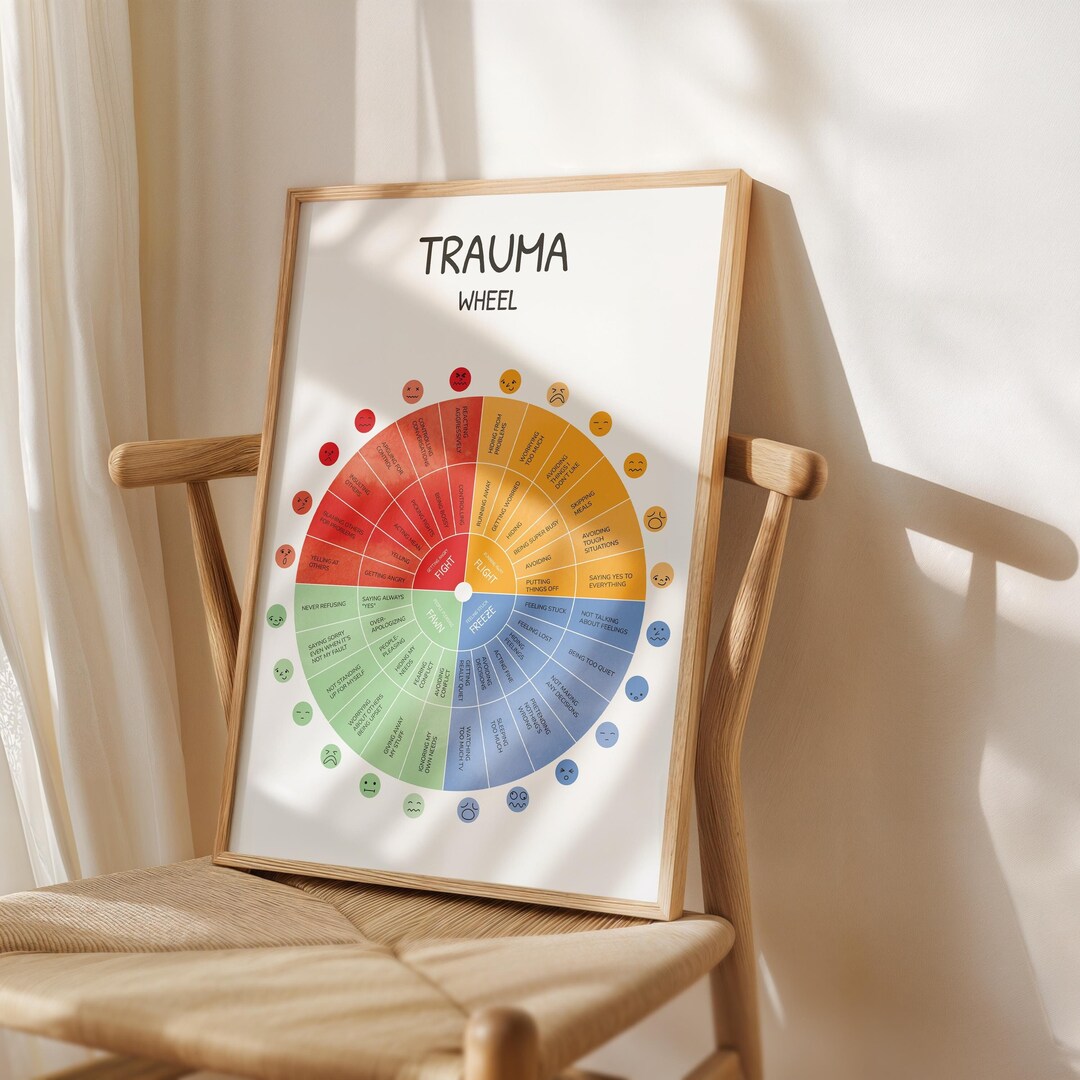 Fight Flight Freeze Fawn, Feelings Wheel, Therapy Office Decor, Trauma ...
