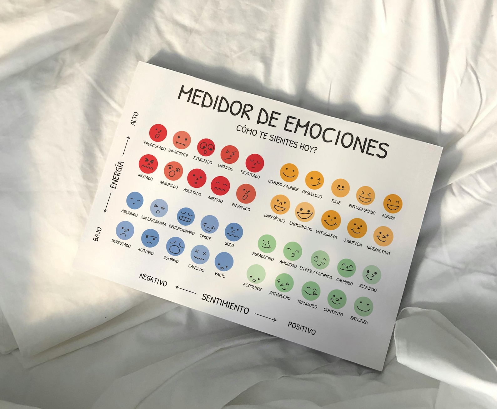 Medidor De Emociones, Mood Meter in Spanish, Trauma Therapy, Feelings ...