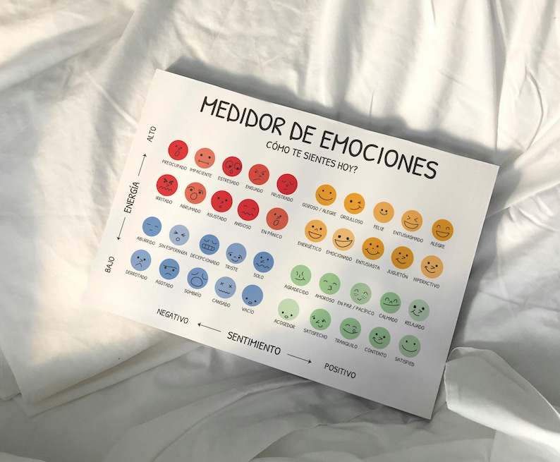 Medidor De Emociones, Mood Meter in Spanish, Trauma Therapy, Feelings ...