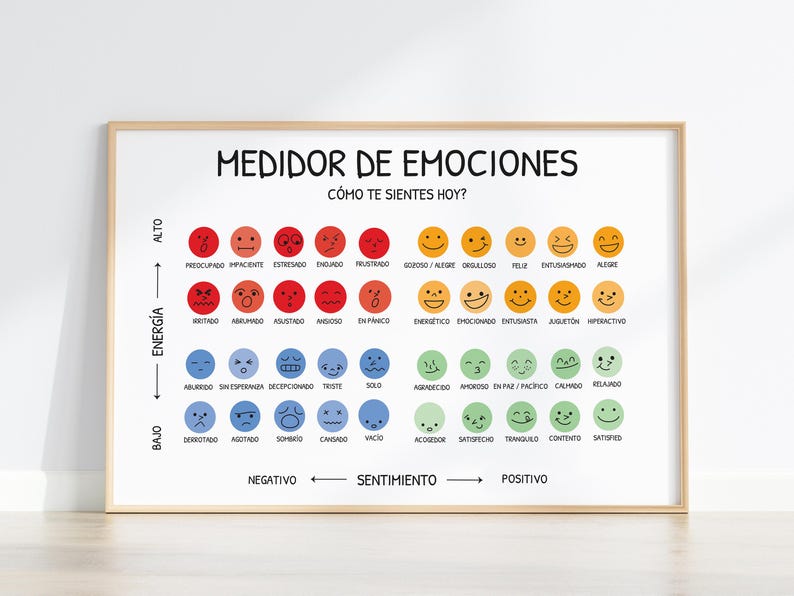 Medidor De Emociones, Mood Meter in Spanish, Trauma Therapy, Feelings ...
