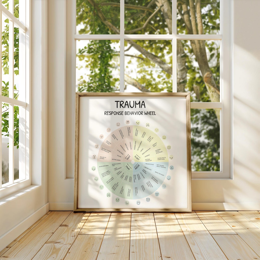 Trauma Therapy, Feelings Wheel, Trauma Response Wheel, Emotions Poster ...