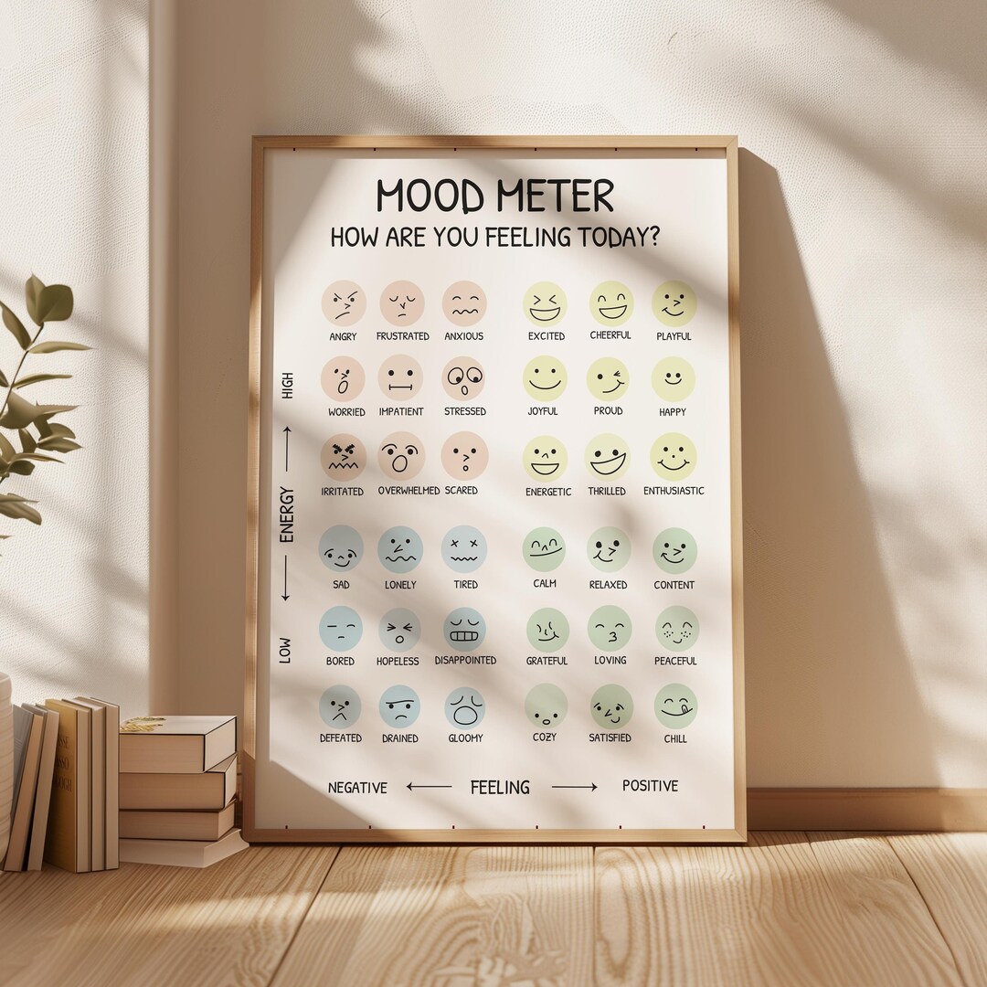 Mood Meter, Trauma Therapy, Feelings Wheel, Emotions Poster, Calming ...