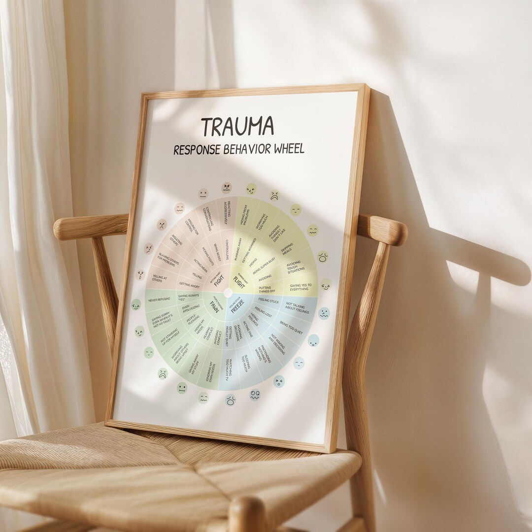 Trauma Therapy, Feelings Wheel, Trauma Response Wheel, Emotions Poster ...