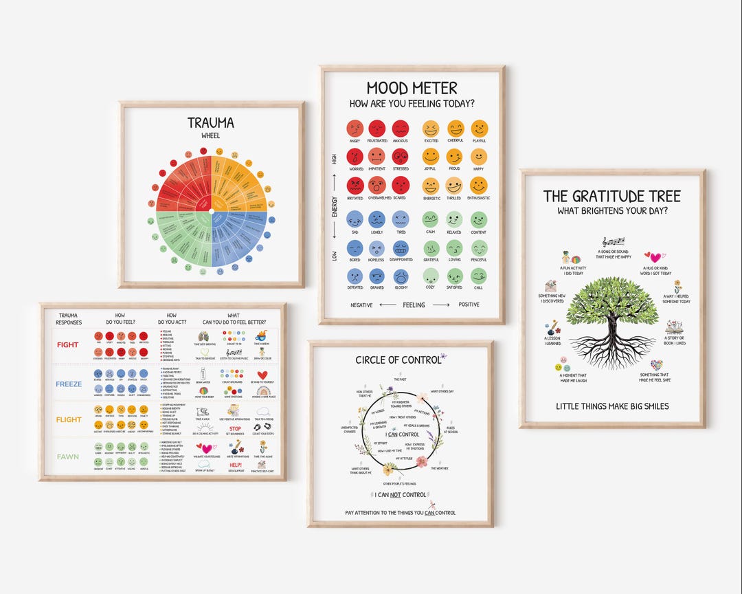 Trauma Therapy Bundle, Feelings Wheel, Trauma Response Wheel, Emotions ...