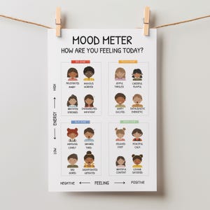 Mood Meter, Coping Skills Poster, Feelings Wheel, Emotions Print, Calming Corner, School ...