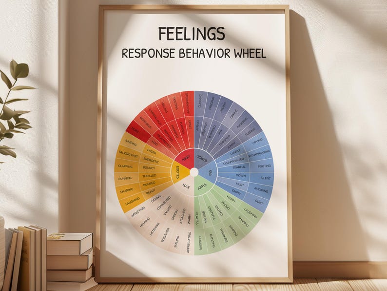6 Montessori Classroom Decor, Mood Meter, Emotions Poster, Feelings ...
