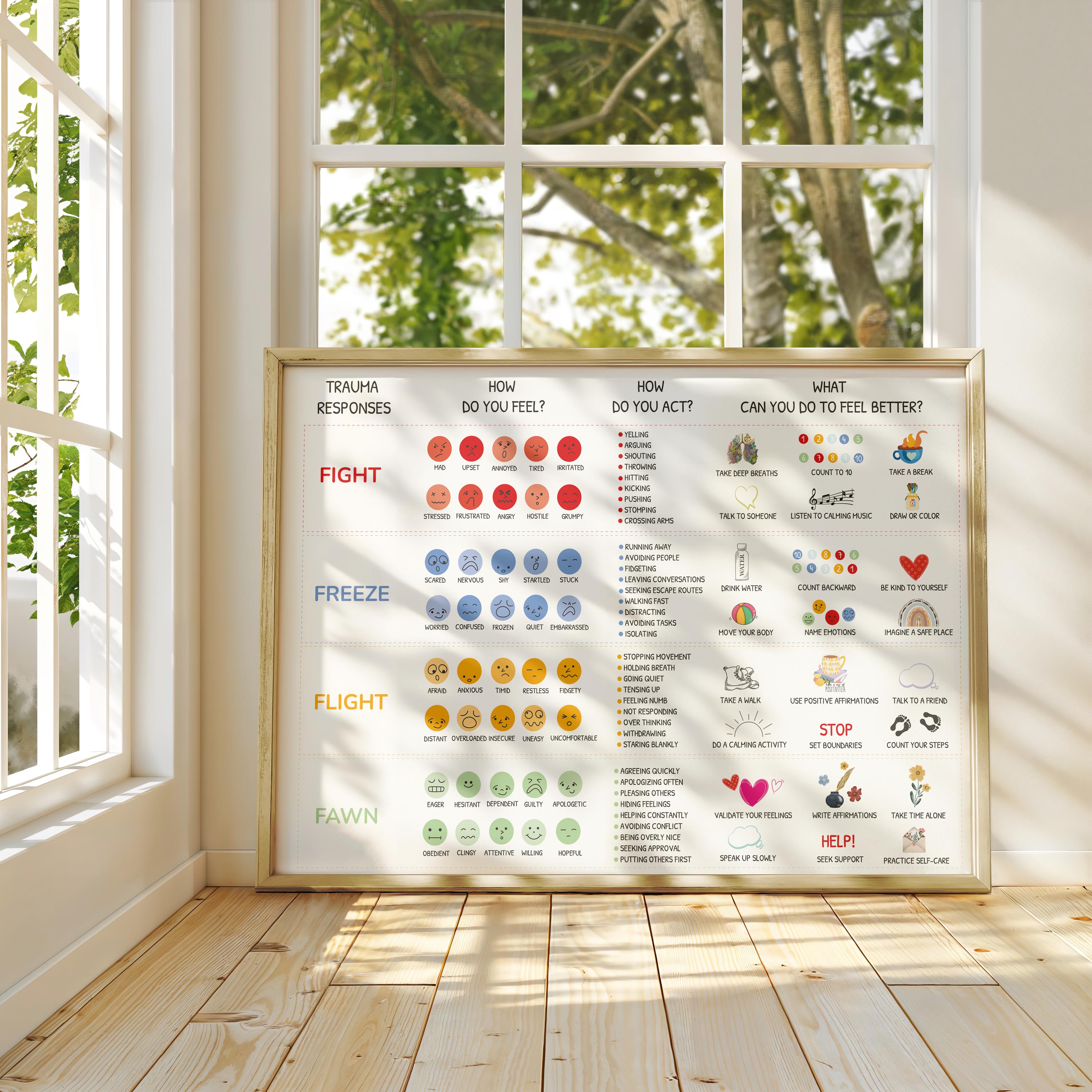 4F Trauma Personality Types, Trauma Responses, Emotions Poster, Calming ...