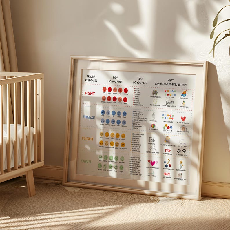 4F Trauma Personality Types, Trauma Responses, Emotions Poster, Calming ...