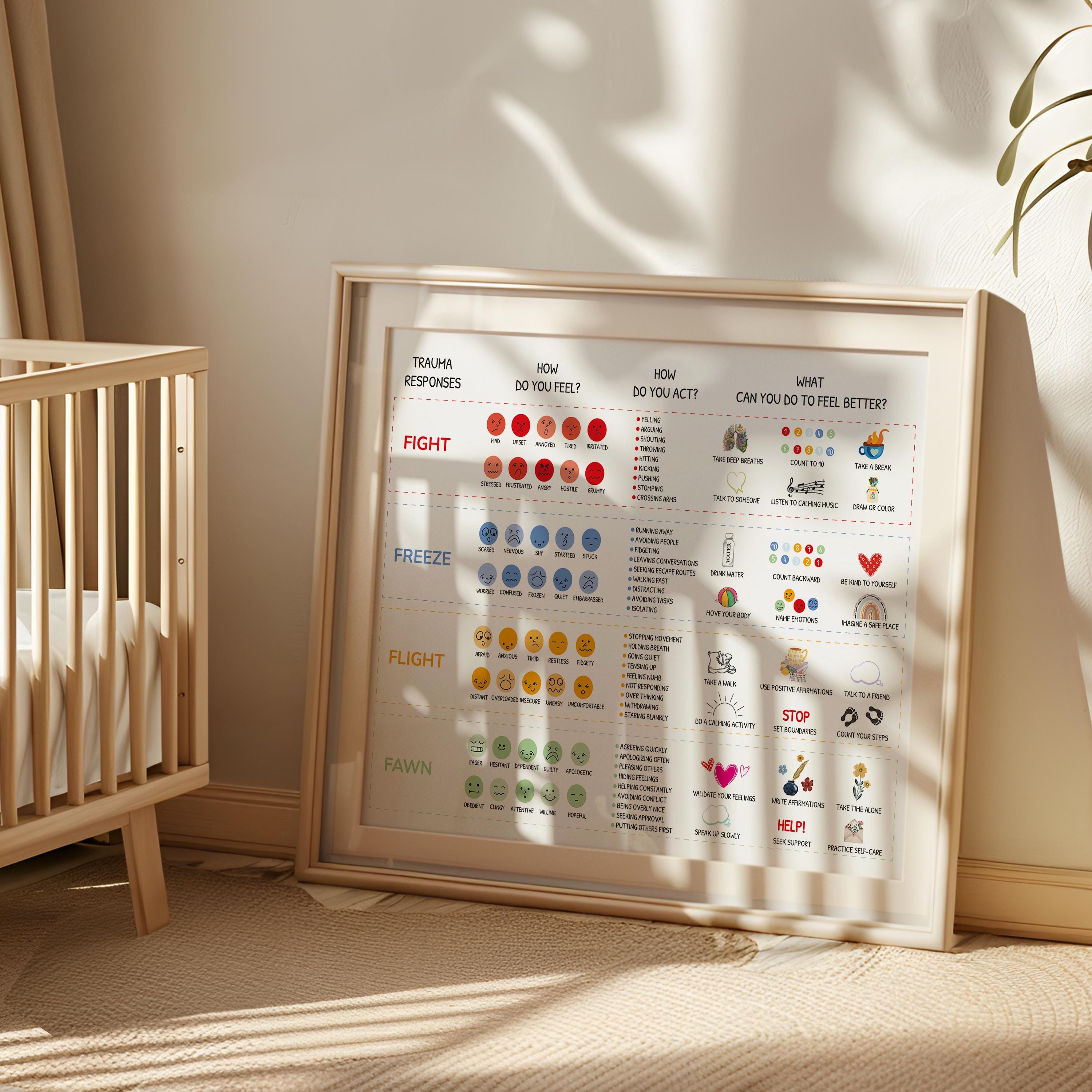 4F Trauma Personality Types, Trauma Responses, Emotions Poster, Calming ...