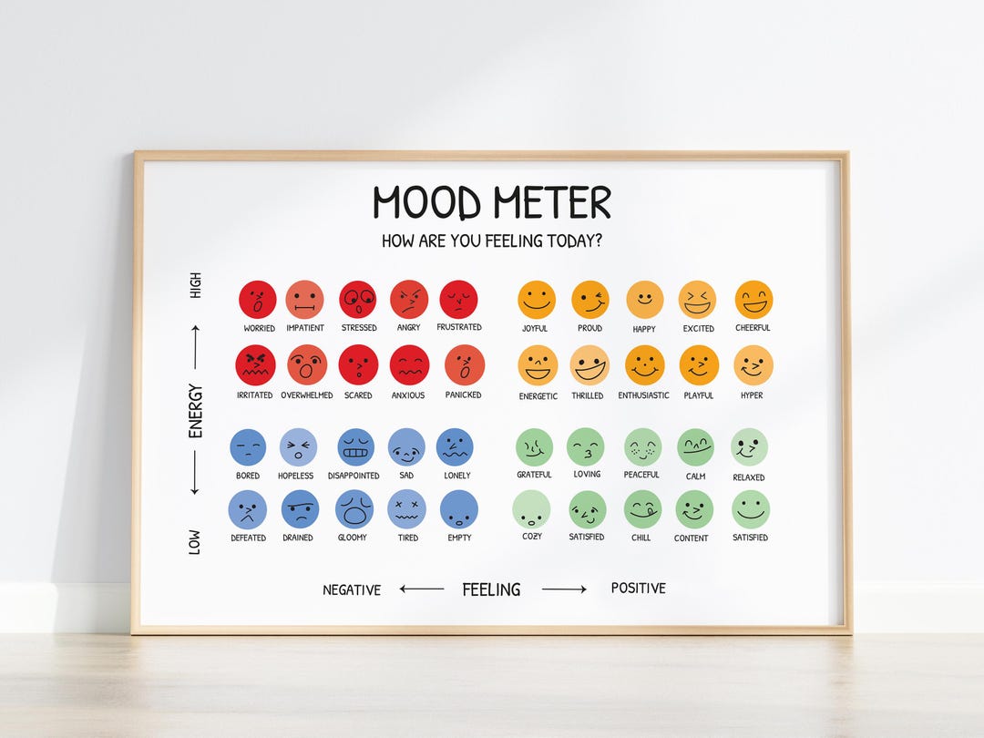 Mood Meter, Trauma Therapy, Feelings Wheel, Emotions Poster, Calming ...