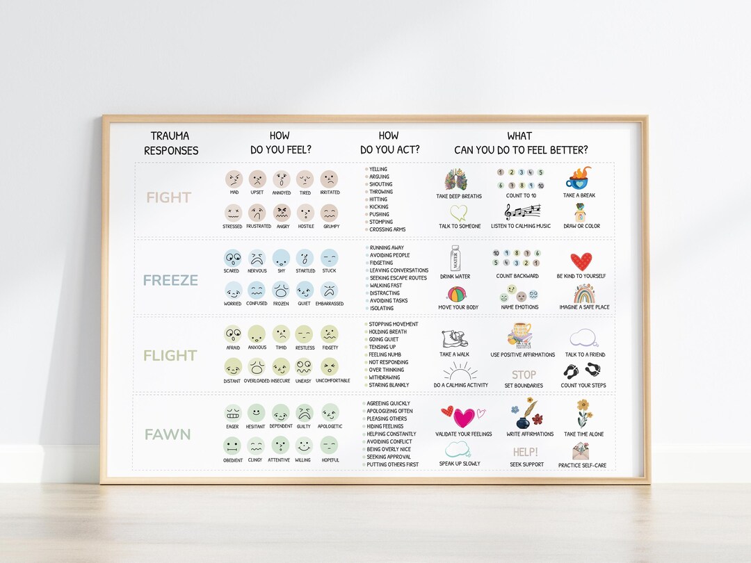 4F Trauma Personality Types, Trauma Responses, Emotions Poster, Calming ...
