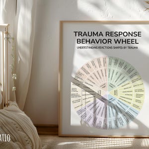 Trauma Therapy, Feelings Wheel, Trauma Response Wheel, Emotions Poster ...