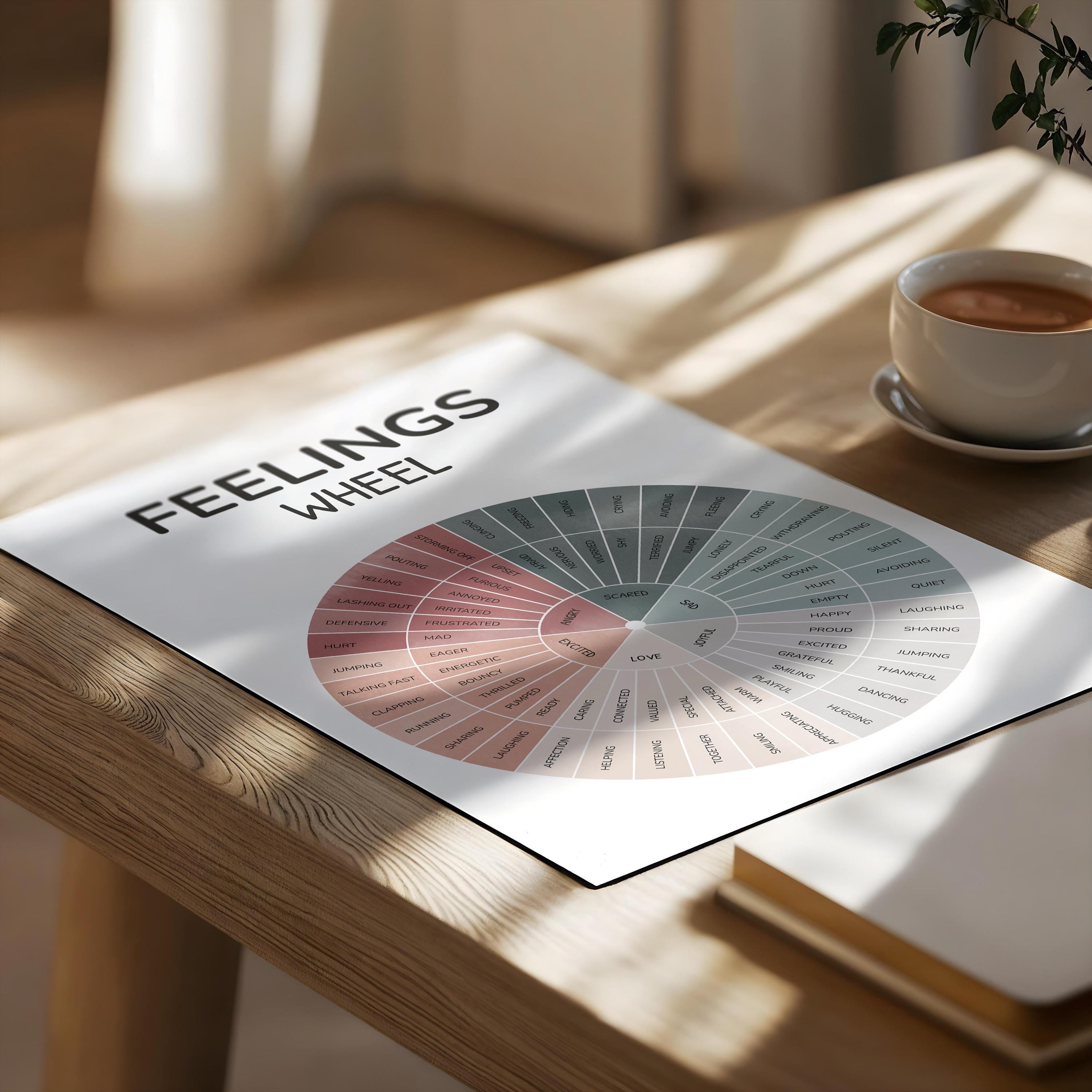 Feelings Wheel, Emotions Poster, Zones of Regulation, Calming Corner ...