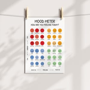 Mood Meter, Trauma Therapy, Feelings Wheel, Emotions Poster, Calming ...