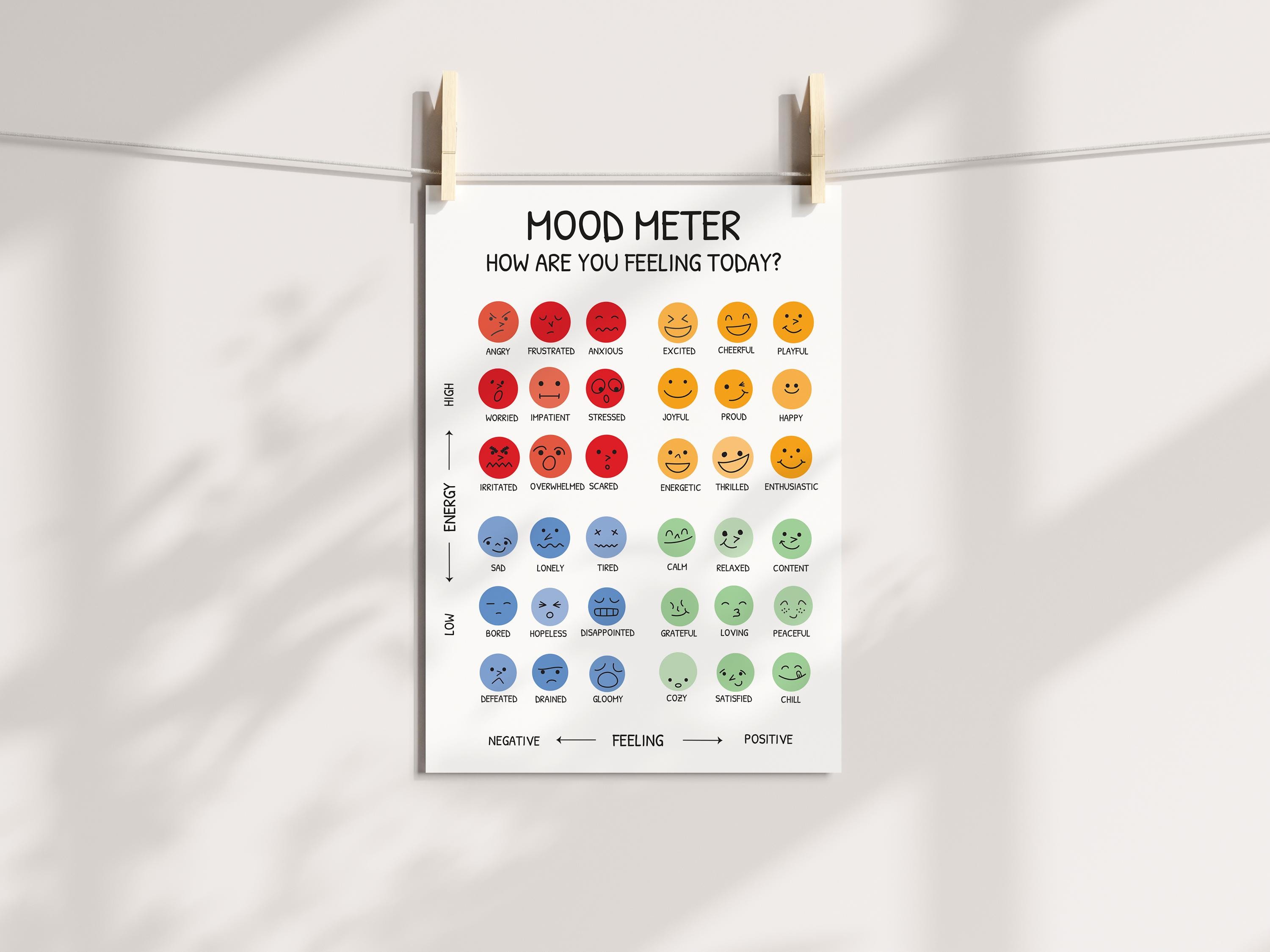 Mood Meter, Trauma Therapy, Feelings Wheel, Emotions Poster, Calming ...