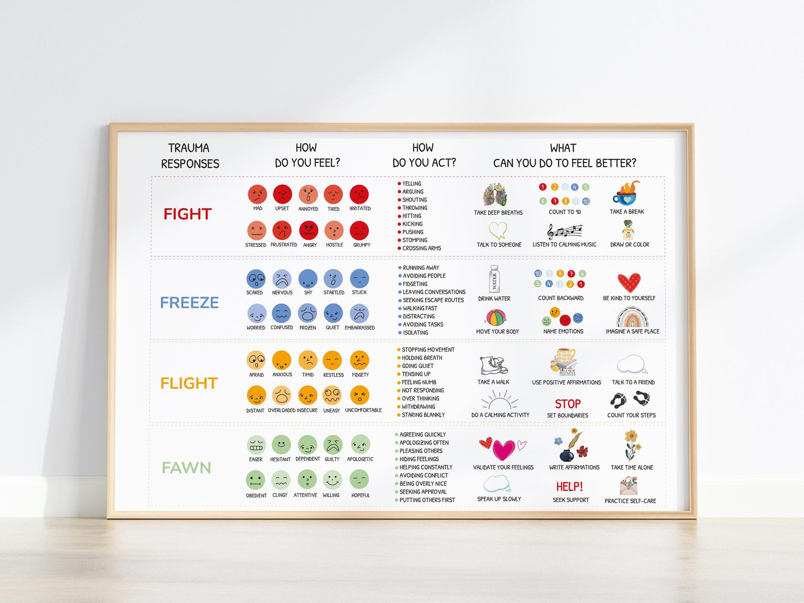 4F Trauma Personality Types, Trauma Responses, Emotions Poster, Calming ...
