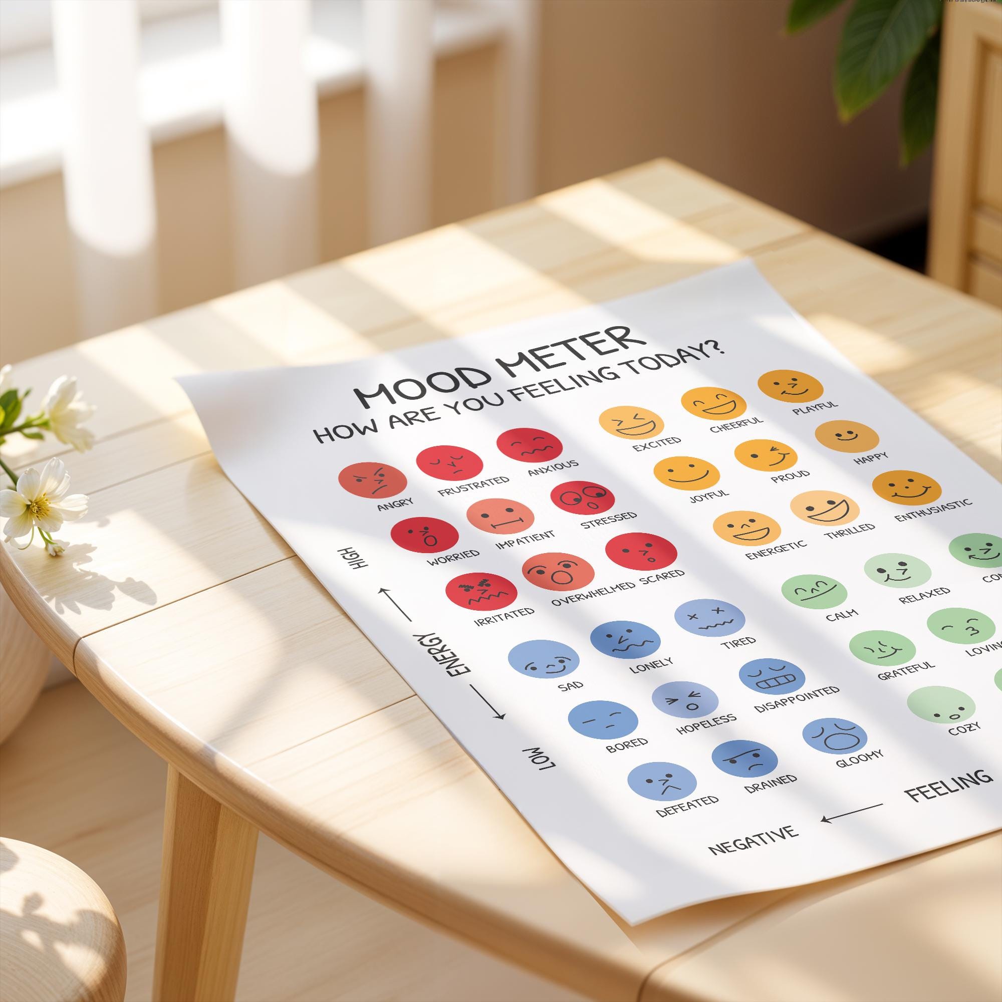 Mood Meter, Trauma Therapy, Feelings Wheel, Emotions Poster, Calming ...