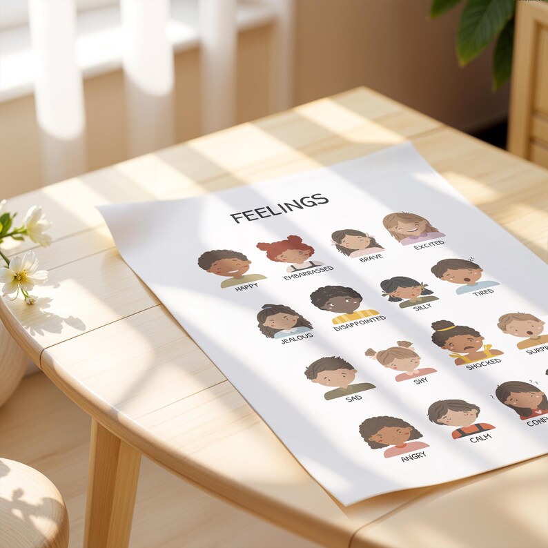 Emotions Poster, Calming Corner Poster, Therapist Office Decor ...