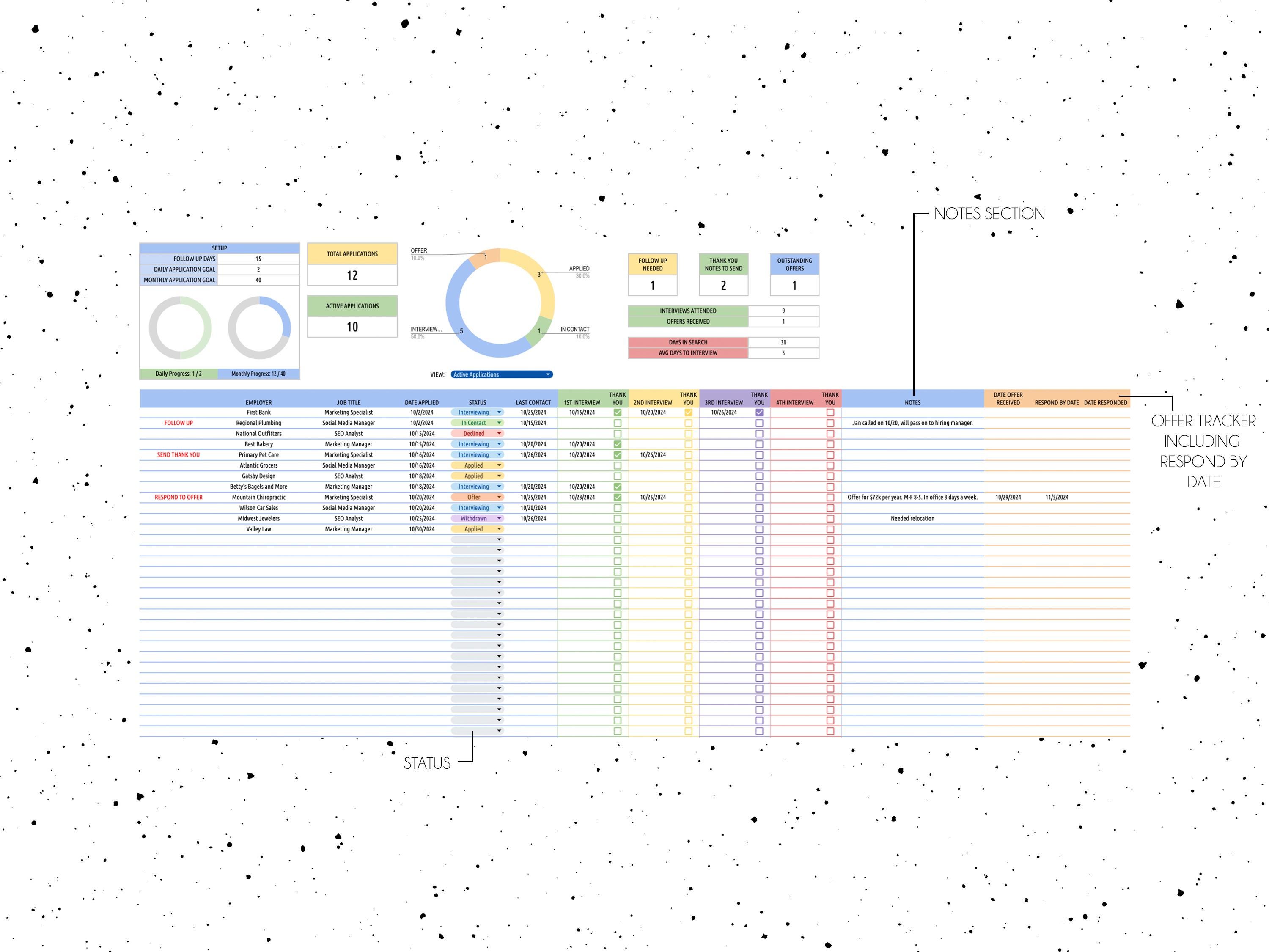 Ultimate Job Search Tracker, Google Sheets Template - Etsy