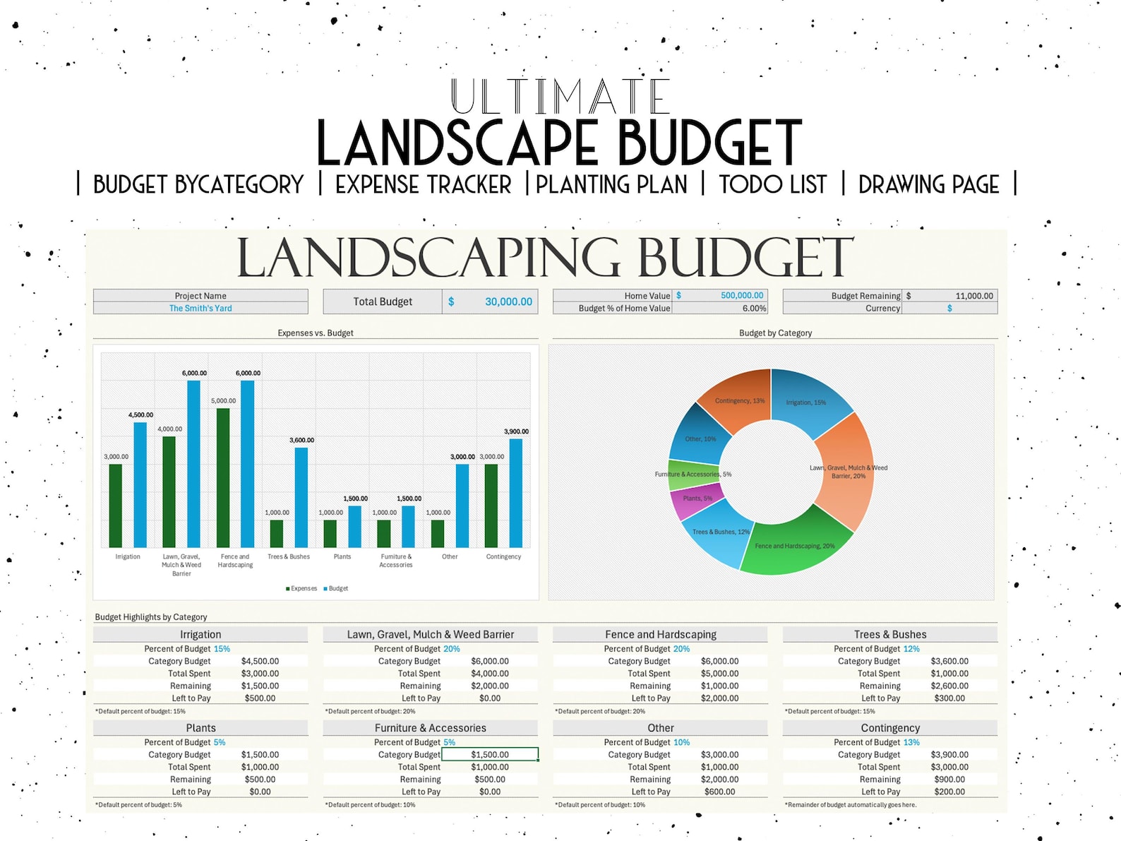 Easy Landscape Budget Spreadsheet Template - Etsy