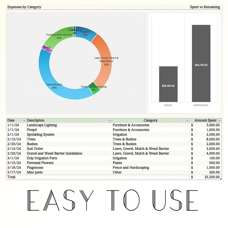 Easy Landscape Budget Plan Excel Template - Etsy