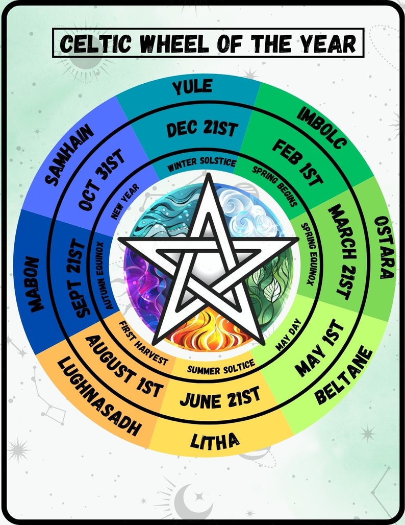 Introduction to the Celtic Wheel of the Year Packet - Etsy