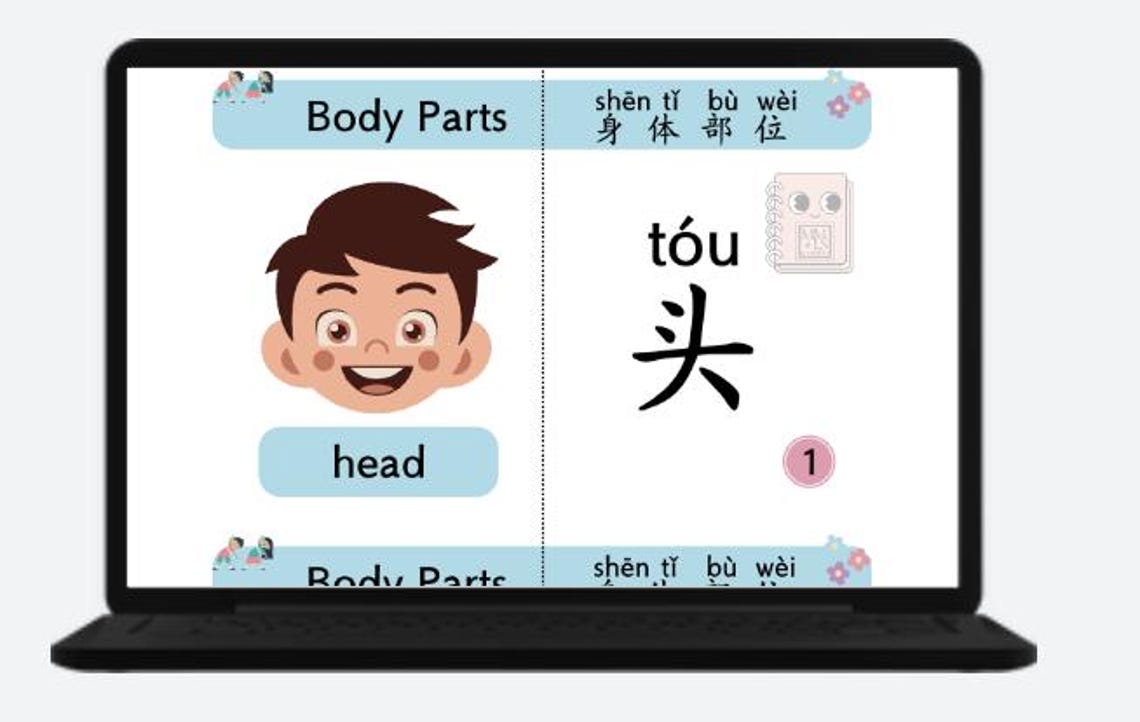 60 Flashcards With 30 Most-commonly Used Body Parts Flashcards in ...