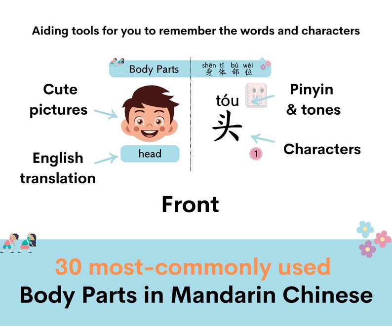 60 Flashcards With 30 Most-commonly Used Body Parts Flashcards in ...