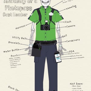 Photopass Cast Member- Anatomy Poster Design Wall Hanging-home Decor - Etsy