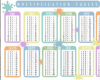 Multiplication Tables - Montessori Math, Printable Problem Cards ...