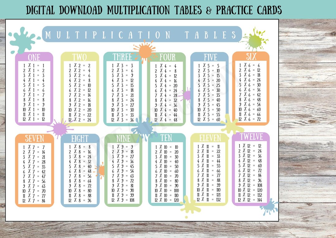 Multiplication Tables and Multiplication Practice Cards-digital ...