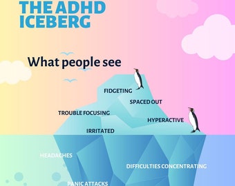 ADHD Iceberg, Paediatrician, Mental Health Poster, Therapy Office, Adhd ...